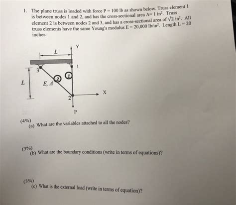 Solved Finite Element Problem Must Be Easy For Experts Can