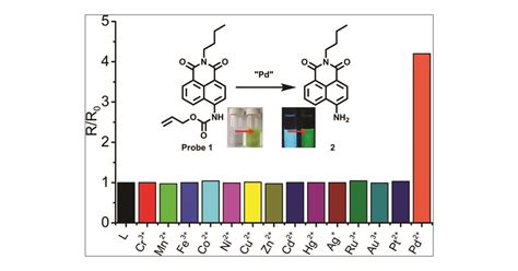 A Colorimetric And Ratiometric Fluorescent Probe For Palladium