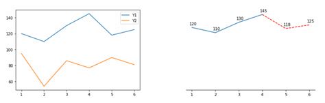 Melhorar A Visualização De Dados No Matplotlib Melhor Análise