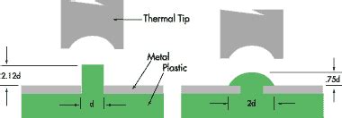 Heat Staking Process Heat Staking Procedures Ultrasonic Heat Stake