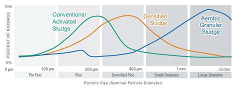 Making The Most Of Wastewater Infrastructure An Introduction To
