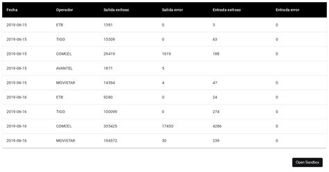 Material Demo Codesandbox