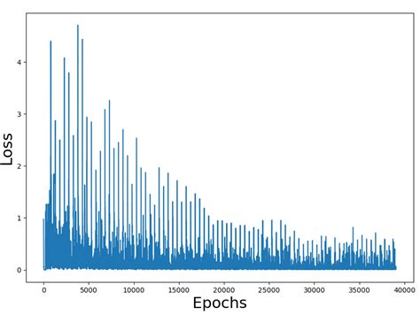 Python Why Is This Tensorflow Training Taking So Long Stack Overflow
