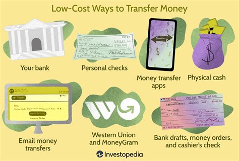 Can You Transfer A Loan From One Bank To Another Outlet Vn
