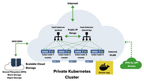 Reasons To Give Into The DevOps And Containerization Trends Vshosting
