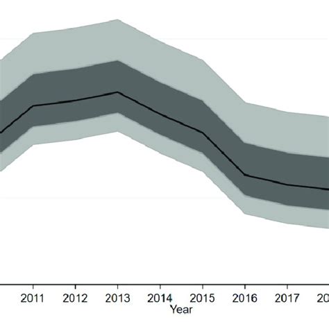 Spatial Correlation Analysis For Relative Division Position Gap Download Scientific Diagram