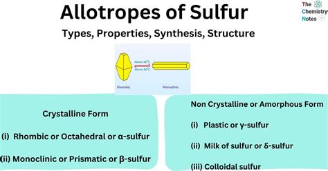 Allotropes Of Oxygen Allotropes And Allotropy Allotropes Of Carbon