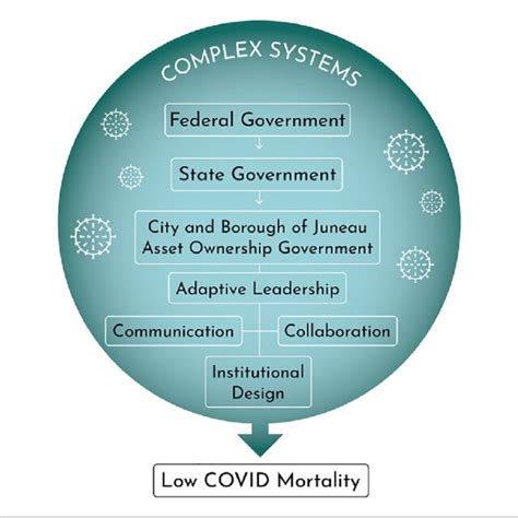 Logic Model Of Theoretical Framework Download Scientific Diagram Logic Model Of Theoretical Framework Download Scientific Diagram