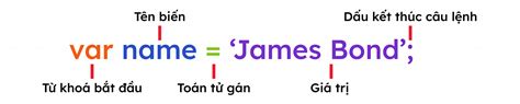 javascript là gì javascript cơ bản dùng để làm gì itviec blog