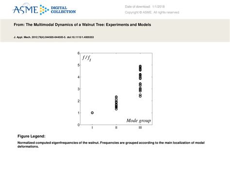 From The Multimodal Dynamics Of A Walnut Tree Experiments And Models Ppt Download