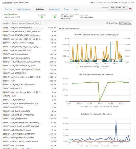 IBM WebSphere Application Server Guide Best Tools Paid Free