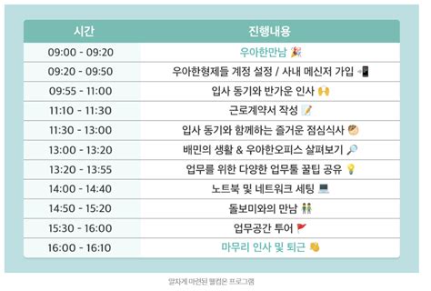 신입사원 온보딩 프로그램의 의미 사례 체크리스트 신입사원 온보딩 프로그램의 의미 사례 체크리스트