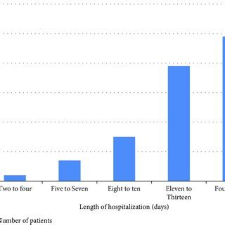 Types Of Iv To Po Conversion Practice At The University Of Gondar Download Scientific Diagram