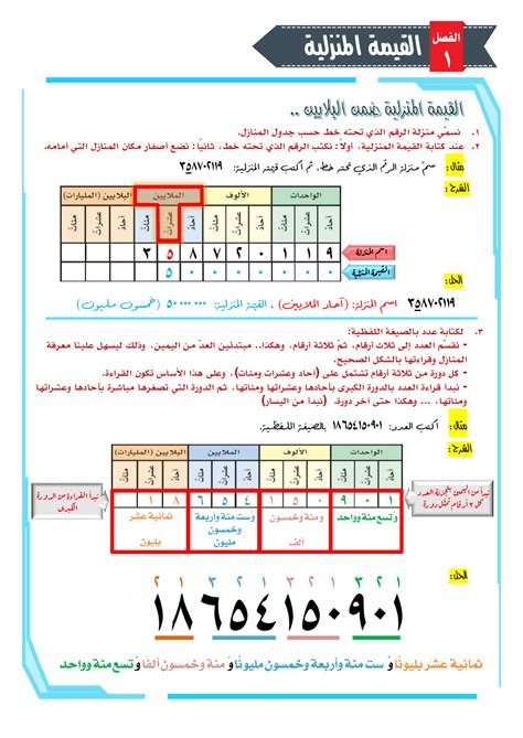 ملخص رياضيات خامس ابتدائي الفصل الأول أ عبدالرحمن العسيري بداية