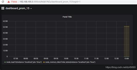 Ubuntu 18 Docker 搭建prometheusgrafana Csdn博客