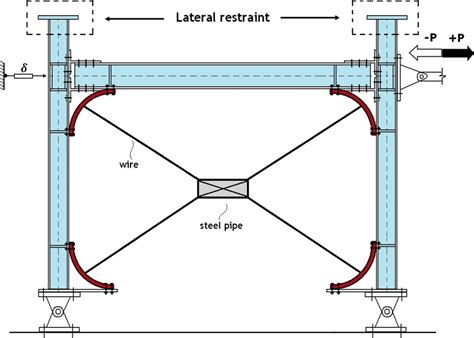 Schematic Illustration Of The Proposed Ring Cable Cylinder Bracing