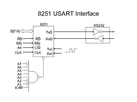 Serial Communications Introduction To Uart And Usart Intel
