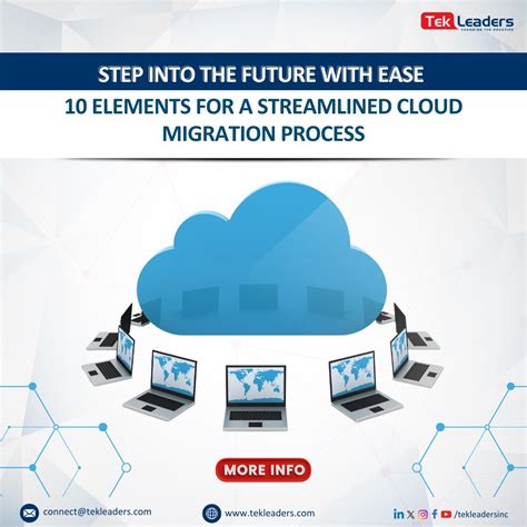 Cloudmigration Digitaltransformation Cloudsolutions Tek Leaders Inc