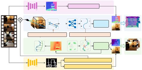 논문 리뷰 Gaussianroom Improving 3d Gaussian Splatting With Sdf Guidance And Monocular Cues For