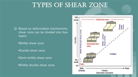 Shear Zonepptx Geography Science