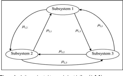 Figure From Integral Input To State Stability Of Switched Delayed Systems With Delay Dependent