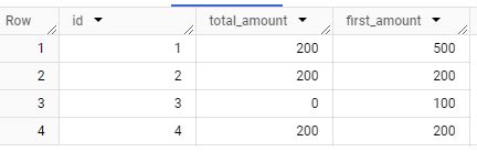 Sql Find First Value Alongside Grouping And Aggregation BigQuery
