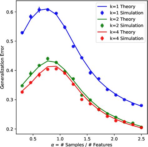 a random matrix theory perspective on the spectrum of learned features
