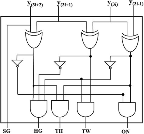Logical Diagram Of Booth Encoder For Modulo 2ⁿ Multiplier [30] Download Scientific Diagram
