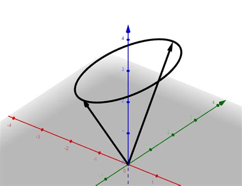 sketch the curve and plot the values of the vector valued fu quizlet