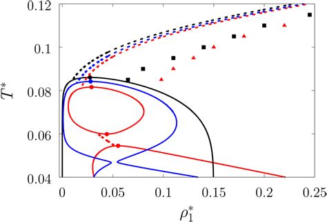 Phase Behavior Of Patchy Colloids Confined In Patchy Porous Media