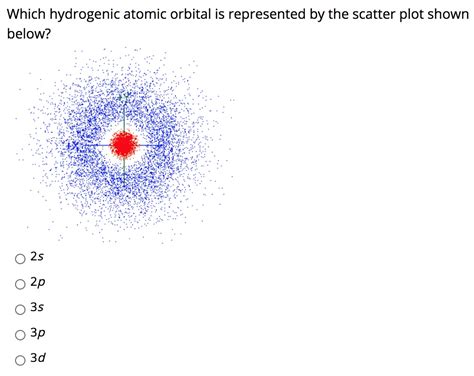 Solved Which Hydrogenic Atomic Orbital Is Represented By The Scatter Plot Shown Below 2s 2p 35 Solved Which Hydrogenic Atomic Orbital Is Represented By The Scatter Plot Shown Below 2s 2p 35