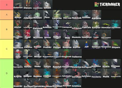 My Cos Tier List Fandom