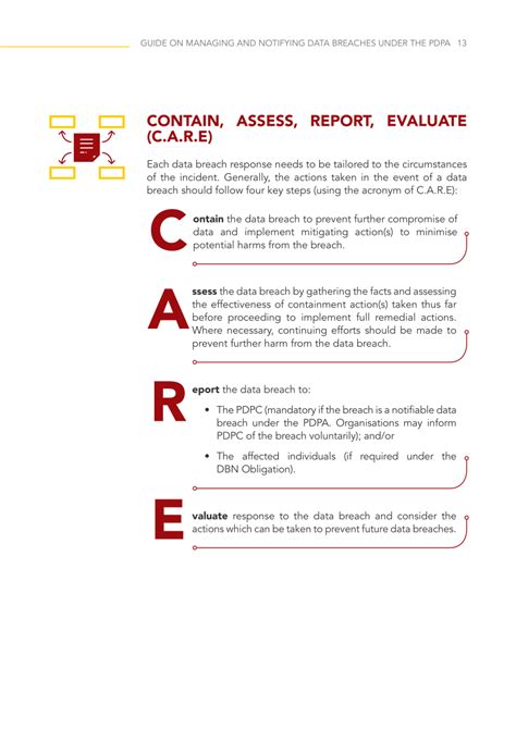 Empat Langkah Penanganan Kebocoran Data Menurut Pdpc Singapura
