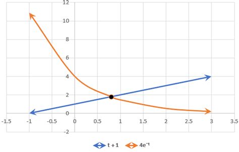 Derivatives Summary