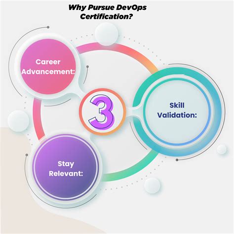 A Comprehensive Guide To Aws Devops Engineer Certification Training Course Mastering Devops