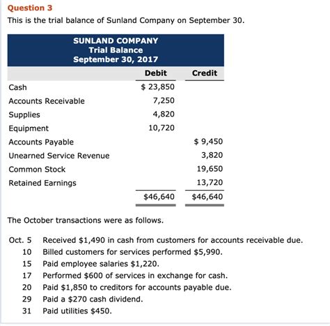 Solved Prepare A General Ledger Using T Accounts Enter