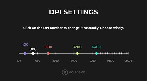Whats The Best DPI For Gaming The Disappointing Answer Voltcave