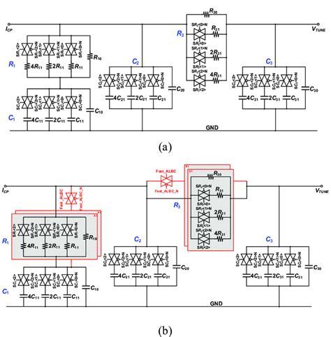 A The Schematic Of The Programmable Loop Filter B The Programmable Download Scientific