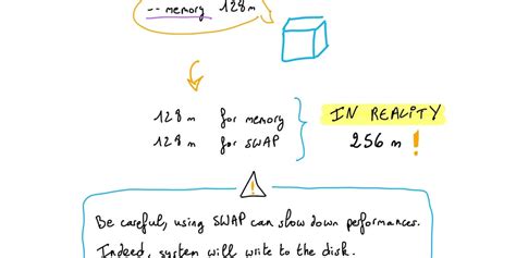 Understanding Docker Part 21 Memory And Cpu Constraints Dev Community