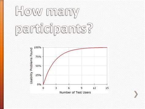 Usability Ppt Ppt