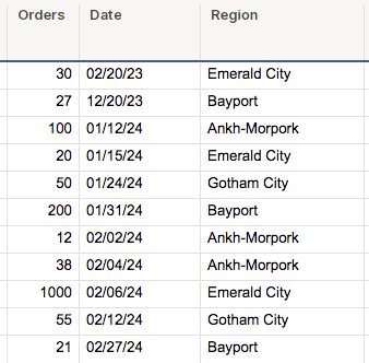 I Want To Compare Monthly Data From A Set With The Previous Months Data And I Am Unsure How To