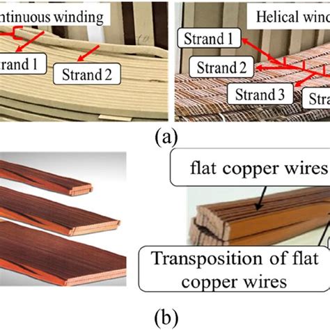 Parallel Strands In Winding Turns A Windings Composed Of Strands Download Scientific
