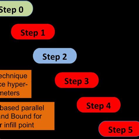An Overview Of The Amiego Optimization Algorithm Download Scientific Diagram