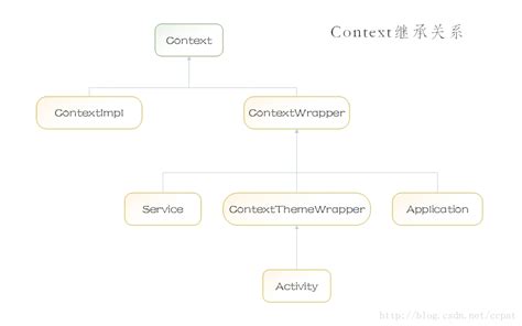 android activity的启动和跳转 android startactivity csdn博客