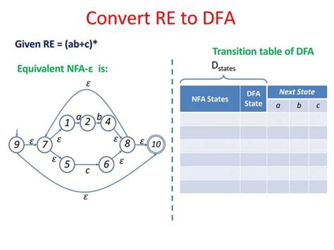 Automata Theory Conversion Of ε Nfa To Nfa Pptx Computing Technology And Computing