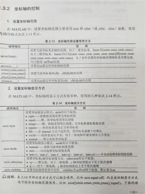 Matlab画图之二维图形的修饰matlab画二维图如何修改 Csdn博客 Matlab画图之二维图形的修饰matlab画二维图如何修改 Csdn博客