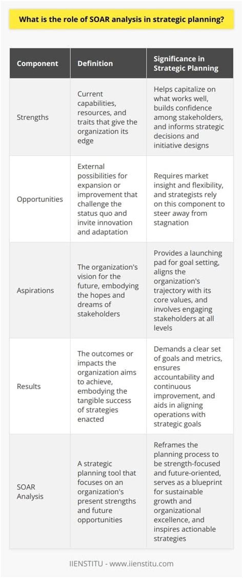 Soar Analysis Elevate Your Strategic Planning Iienstitu
