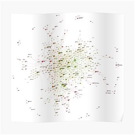 Programming Languages Influence Network 2021 Light Background Poster By Ramiro