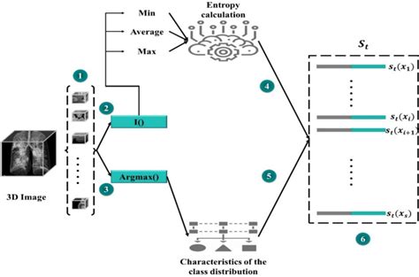 figure 1 from a multi agent deep reinforcement learning approach for