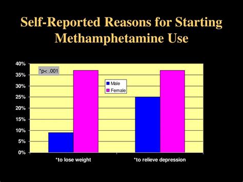 Ppt Matrix Treatment Model Powerpoint Presentation Free Download